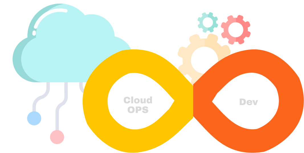Best Cloud DevOps Development Consulting Services | Syansoft